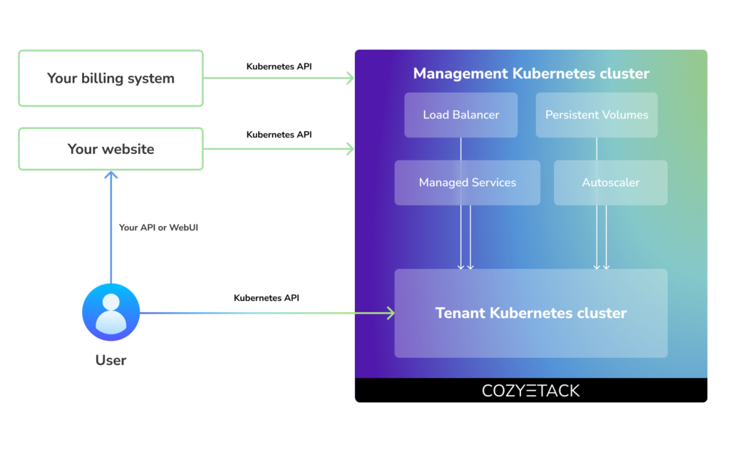 Cozystack – Ænix
